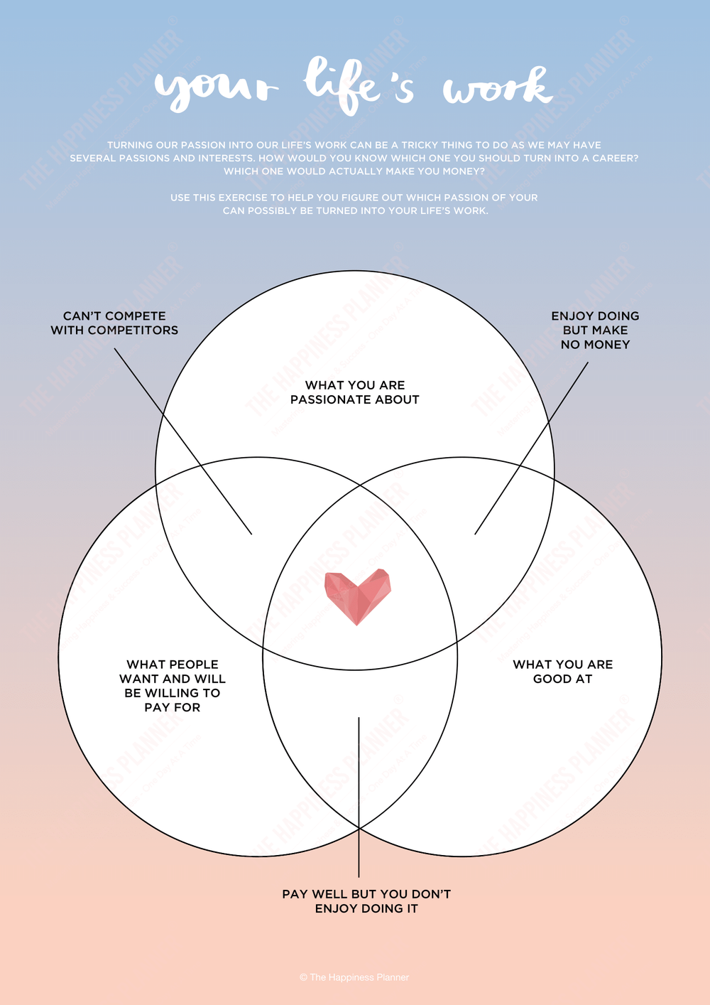 Premium Printables: #Purpose – The Happiness Planner®
